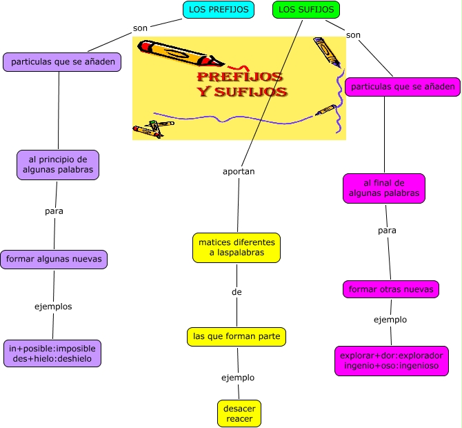 kaula T.9 prefijos ysufijos